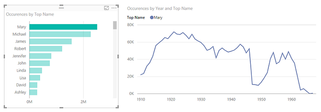 Learn Power BI : Step-by-Step Guide 2019 | by Power BI | Medium