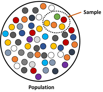 Stats essentials for data science | by Matt Sosna | Towards Data Science