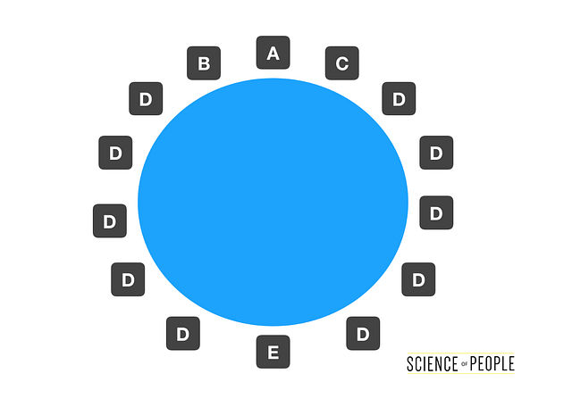 Learn the Psychology Of Conference Table Seating According to Science ...