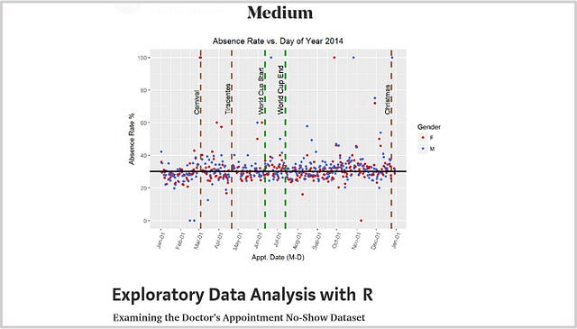 5 Data Science Projects That Will Get You Hired in 2018 | by John ...