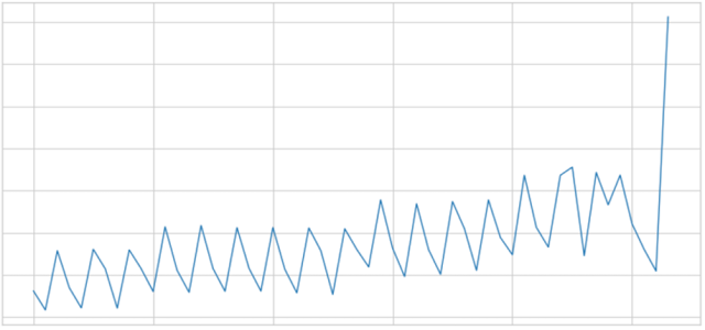Optimizing Your Model for Inference with PyTorch Quantization | by ODSC ...