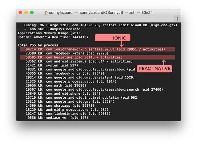 Ionic Framework vs React Native. Background | by Sonny Lazuardi | React ...