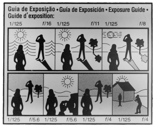 The Ultimate Guide to the Sunny 16 Rule — Part 1 | by Emanuele Faja ...