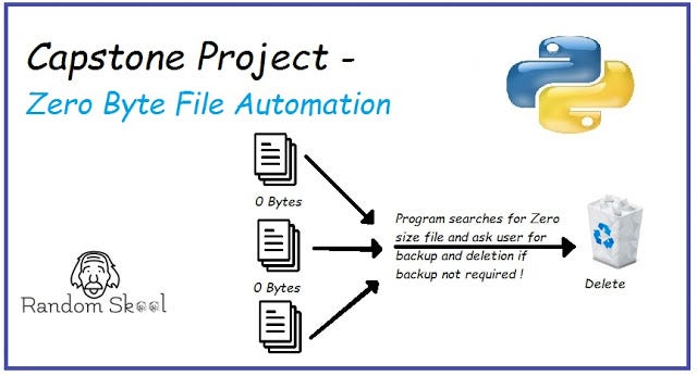 Python Programming 101 — Capstone Project 