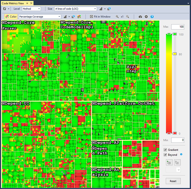NDepend version 6 insights. Choosing the Right Set of New Features | by NDepend | Medium