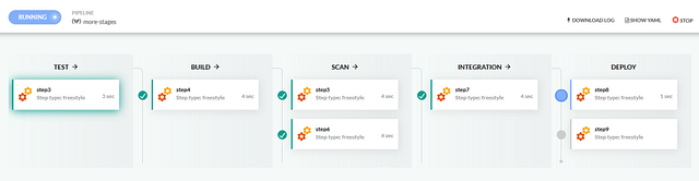 Codefresh adds live visualization of pipeline stages | by Codefresh | Container Hub | Medium
