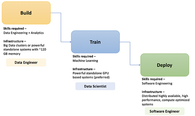 Deploy machine learning models on AWS Sagemaker. | by Tejasjoshi | Medium