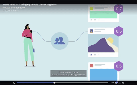 Facebook feed update: what happened and what to do? (Featuring 8 top FB ...