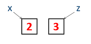 Information passing in Python (Pass by object reference) | by Shadab ...