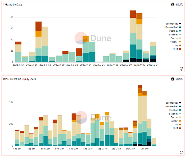 A decade of Overtime. The vision for Overtime’s roadmap… | by Overtime ...