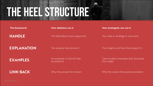 Your Strategy Needs More Debate. What 30 days of interviewing the… | by ...