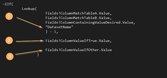 SSRS: How to Use IIF and Lookup Functions Together - Bruvara - Medium