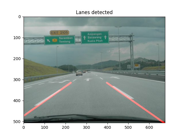Road Lane Detection Using Opencv Hough Lines Transform Explained By Ray Mlearning Ai Medium