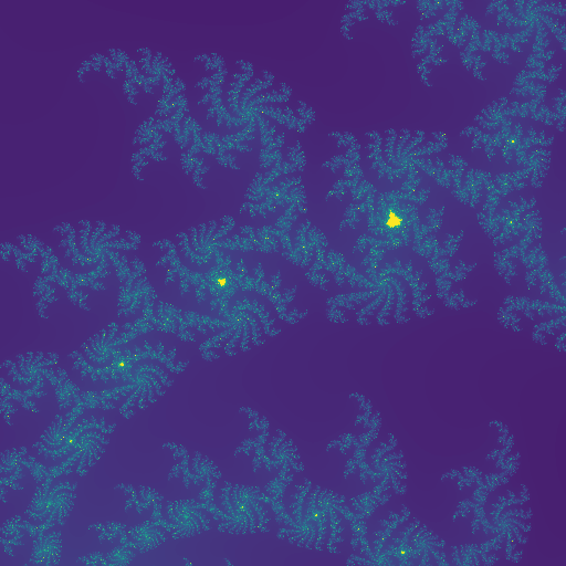 Chaos & the Mandelbrot Set using Python | by Shyamal Raj | Medium