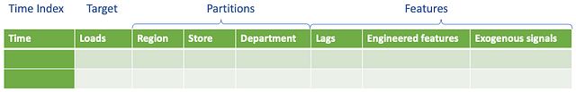 Design and Implementation of A Reusable Forecasting Library with Extensibility and Scalability ...