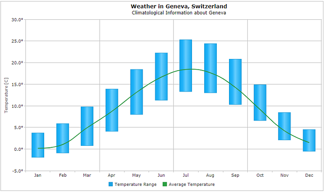 Jqwidgets Charts For Vue Framework By Shanika Wickramasinghe Vuejs Developers Medium