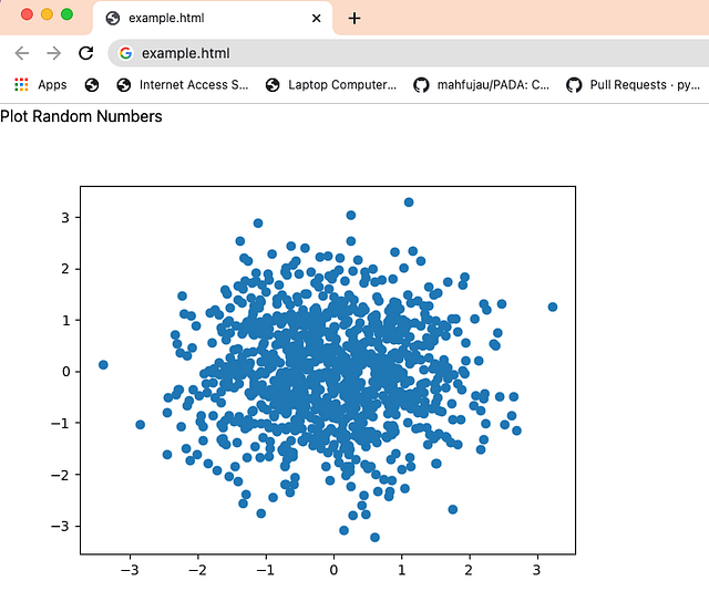 PyScript Brings Python To The Browser | by M Mahfujur Rahman, PhD | Machine Learning and Deep ...