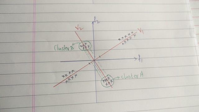 Dimensionality Reduction And Visualization Part 4 Tsne By Deepak