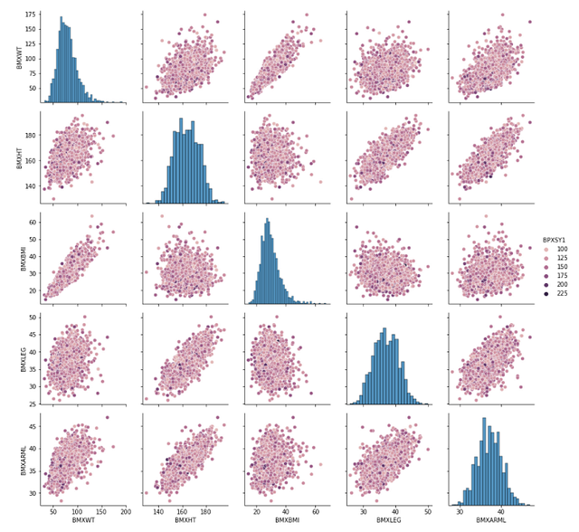 PairPlot and PairGrid in Python – Regenerative