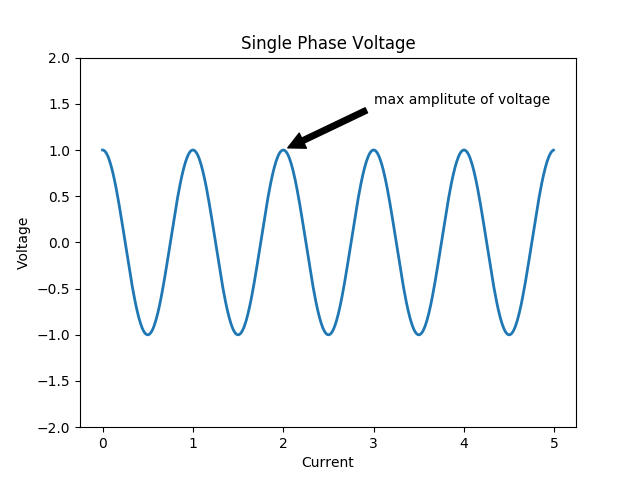 Introduction to Matplotlib on Python | by Fundi Willy 楚大洋 | Medium