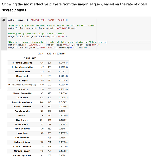 Analysis of seasons of the main football leagues in Europe using SQL+ ...