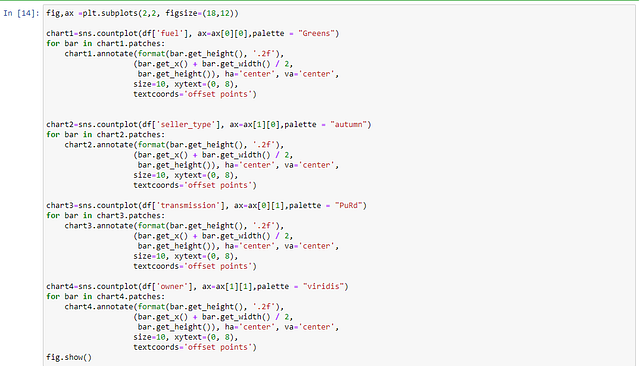 Random Forest Regressor Random Forest Algorithm Is Applicable By 2700