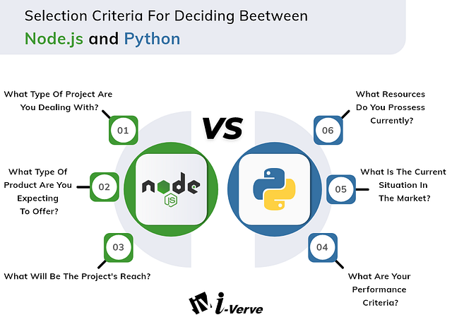 Node.js Vs. Python: How To Choose The Best Backend Technology For Your Project? | by Deep Mehta ...