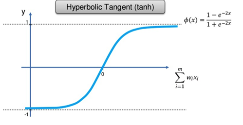 The Intuition behind Deep Learning | by Dumindu Kavinda | Analytics Vidhya | Medium
