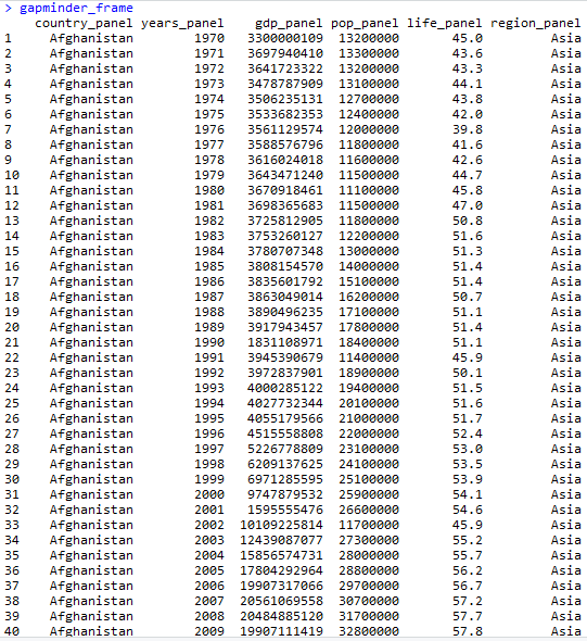 Playing with “plotly” and “ggplot2” on Gapminder Dataset | by revata maggandari | Medium