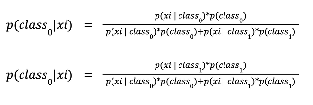Expectation Maximization Step by Step Example | by Keru Chen | Medium
