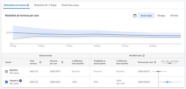 Segment Analytics With Firebase Ab Testing By David Dikman Firebase Developers Medium