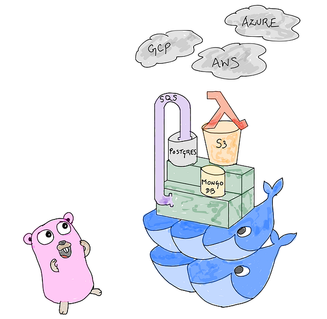 Introduction to System Architecture Design | by Naren | Backend Army ...