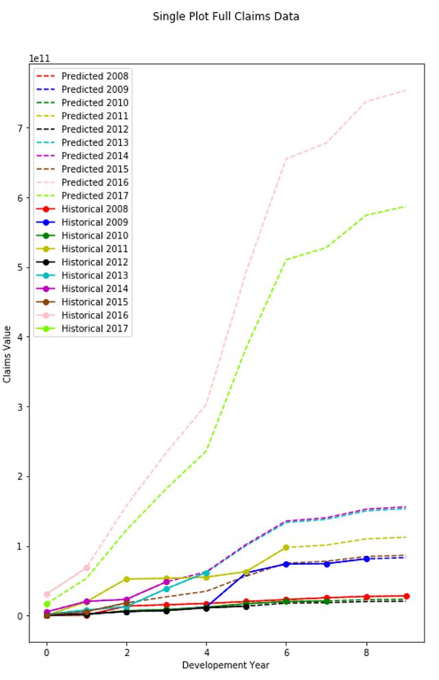 Claims Reserving Inflation Adjusted Chain Ladder (IACL) with only ...
