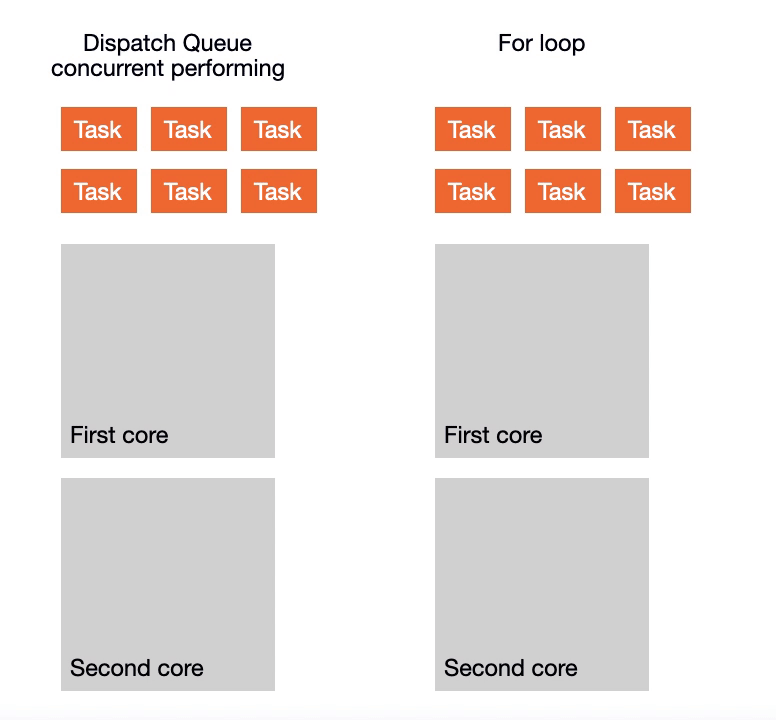 Neural Networks In Swift Creating Nn Framework In Swift From By Yauheni Stsefankou Towards