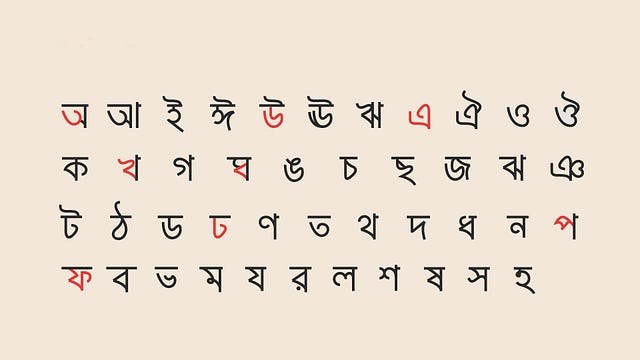 Bangla Character Recognition System — The Deep Learning Way (2/n) | by ...