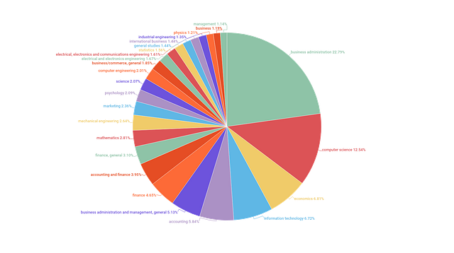 5 Things Diffbot’s Knowledge Graph Can Tell You About Data Science ...