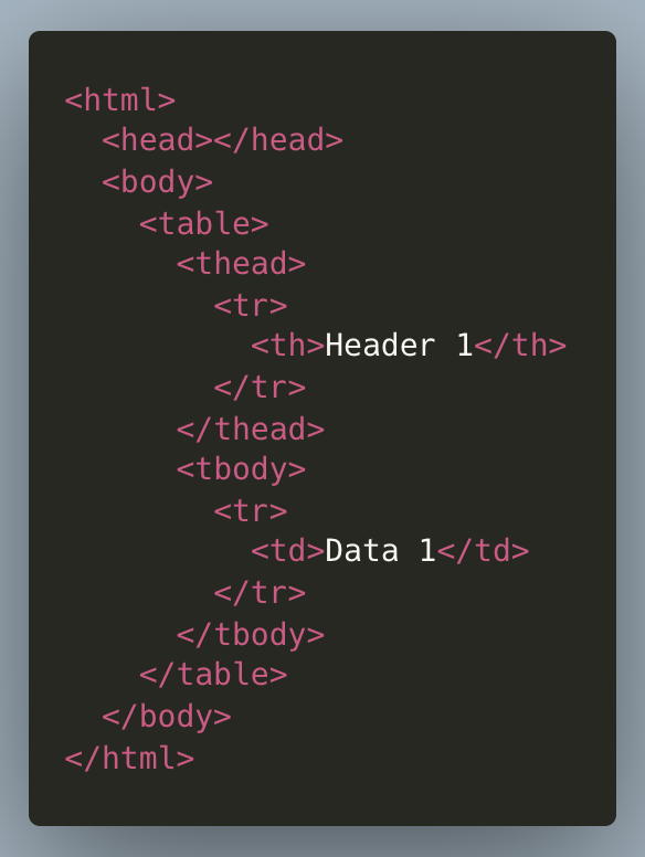CSS: Flexbox Explained. If you have spent any time building web… | by Andrew Courter | Sep, 2022 ...