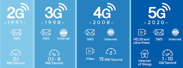 5G SDN and NFV. 5G is the 5th generation mobile… | by Alifya Hussain | Medium