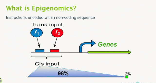 [ Archived Post ] Building Genomic Data Processing and Machine Learning Workflows Using Apache ...