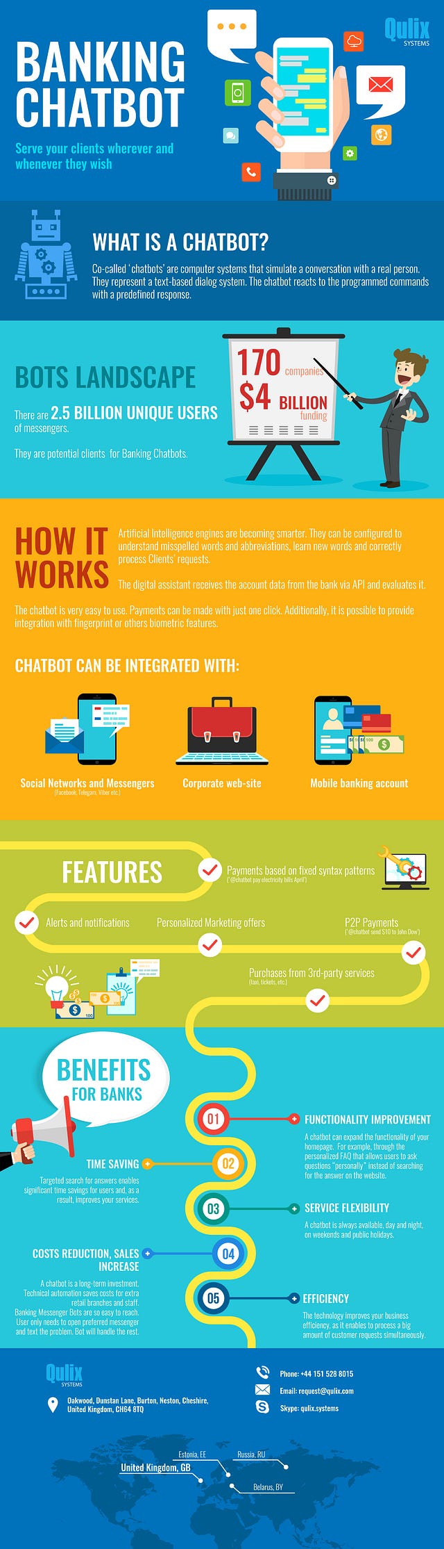23 Infographics on Chatbots, Messaging apps, AI and more | by Erwan ... 23 Infographics on Chatbots, Messaging apps, AI and more | by Erwan ...
