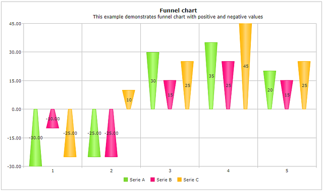 jQWidgets Charts for Vue Framework | by Shanika Wickramasinghe | Vue.js Developers | Medium