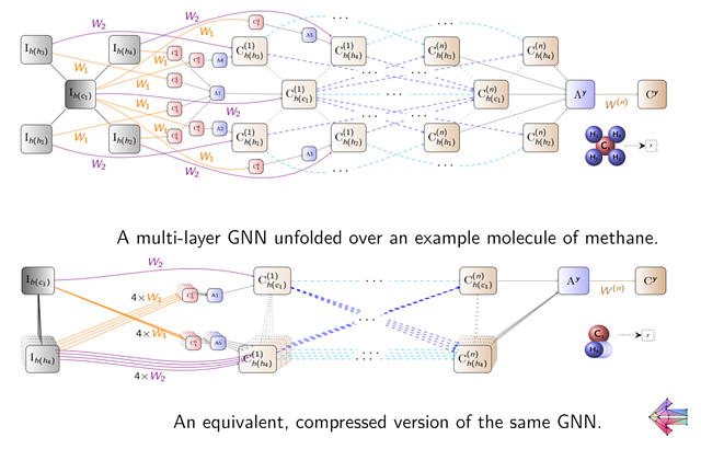 Beyond Graph Neural Networks with PyNeuraLogic | by Gustav Šír | Towards Data Science
