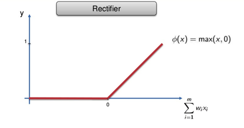 The Intuition behind Deep Learning | by Dumindu Kavinda | Analytics Vidhya | Medium