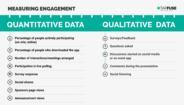 Why, How and What? Audience engagement in action | by TapFuse | Talking ...