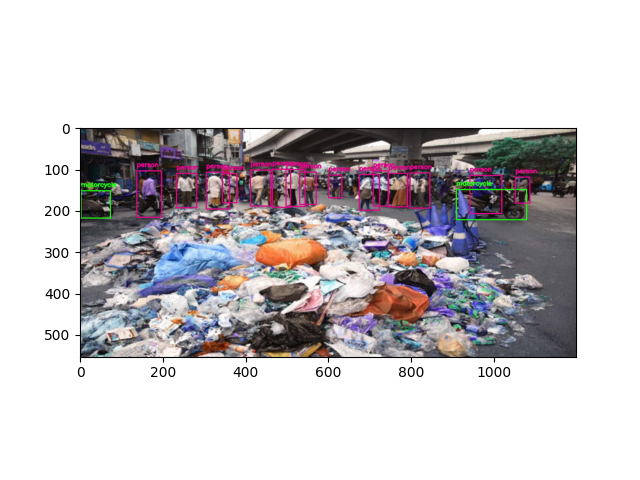 Computer Vision For Garbage Detection By Altanai Ramudroid Medium