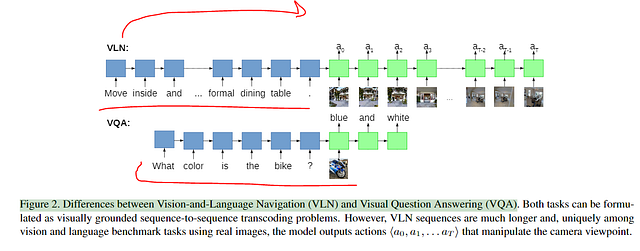 Vision-and-Language Navigation: Interpreting visually-grounded navigation instructions in real ...