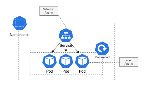 Different ways to expose services in Kubernetes | by Muhammad Badawy ...
