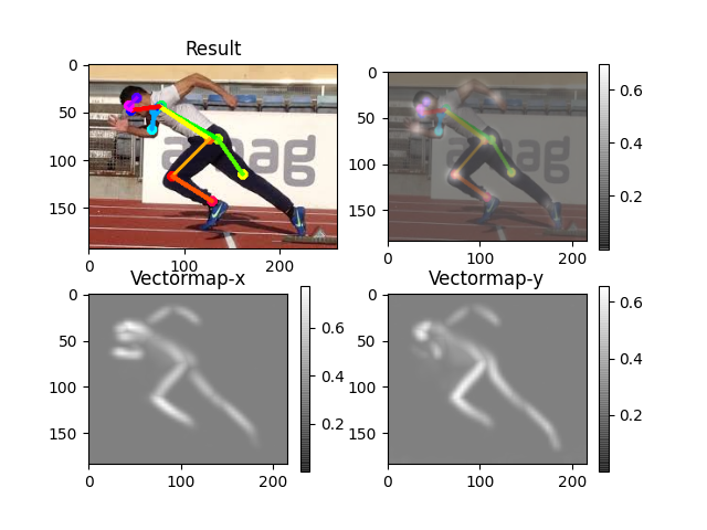Artificial Intelligence & Motion Capture for sports performances ...