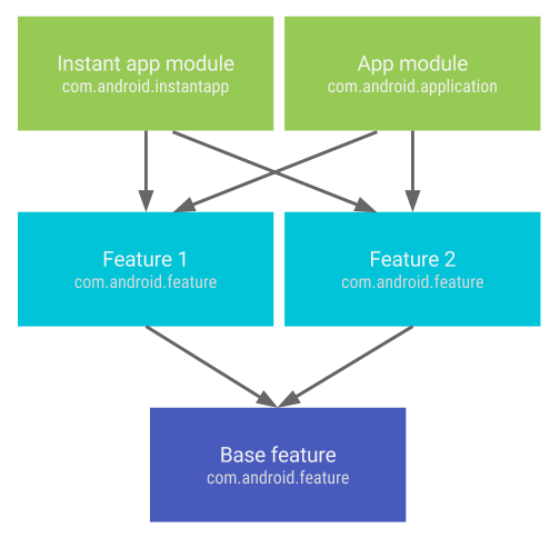 Enabling ProGuard in an Android Instant App [DEPRECATED] | by Wojtek ...