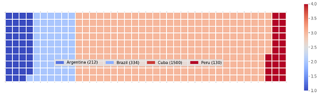 How to Build Waffle Charts in Python – Regenerative
